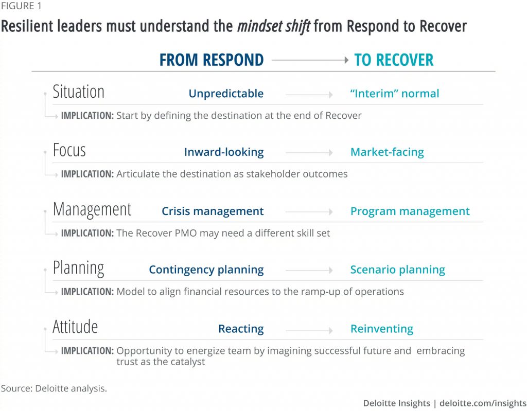Resilient Leadership - Sheer Velocity
